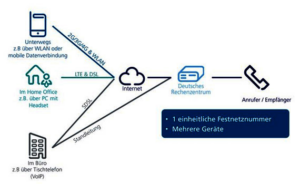 o2 Digital Phone - Tekola Deutschland GmbH